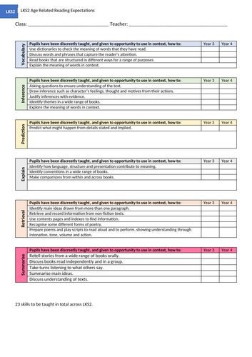 Primary English Curriculum Tracker | Teaching Resources
