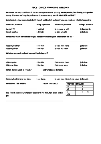 Pronoun practice in French | Teaching Resources