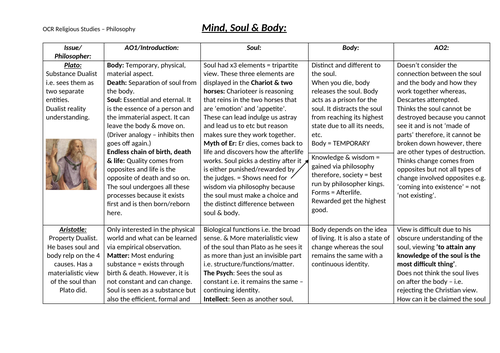 OCR A Level Re Summary Table for Soul, Mind and Body topic. | Teaching ...