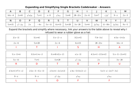 Expanding and Factorising (Single Brackets) Codebreakers | Teaching ...