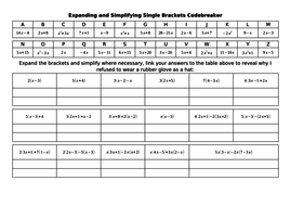Expanding and Factorising (Single Brackets) Codebreakers | Teaching ...