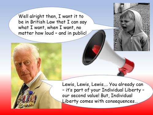 British Values Assembly | Teaching Resources