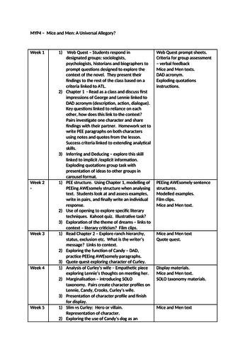 Mice and Men Full Unit of Work | Teaching Resources