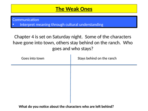 Mice and Men Full Unit of Work | Teaching Resources