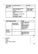 OCR A LEVEL BIOLOGY SPECIFICATION BOOKLETS | Teaching Resources