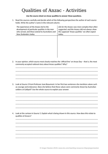 Evaluating Anzac Legend and Myth - comprehensive resources (sources ...