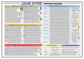 Jane Eyre Knowledge Organiser/ Revision Mat! | Teaching Resources
