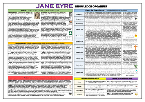 Jane Eyre Knowledge Organiser/ Revision Mat! | Teaching Resources