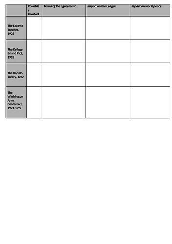 The League of Nations | Teaching Resources