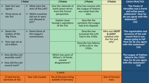The League of Nations | Teaching Resources