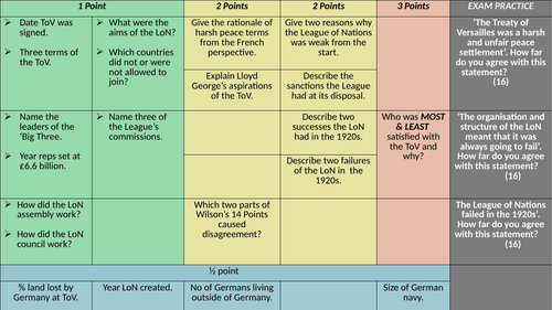 The League of Nations | Teaching Resources