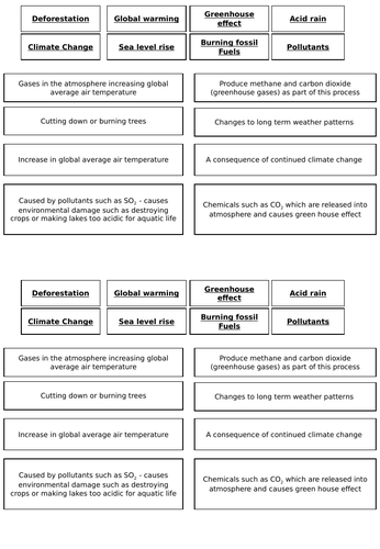 AQA Global Warming and Climate change - two lessons | Teaching Resources