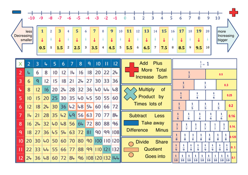 Maths Intervention support Mat | Teaching Resources