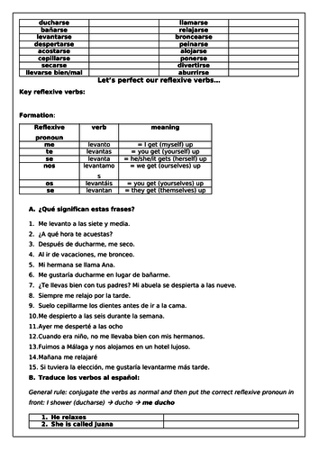 Spanish GCSE grammmar reflexive verbs: rules, recognition and formation ...
