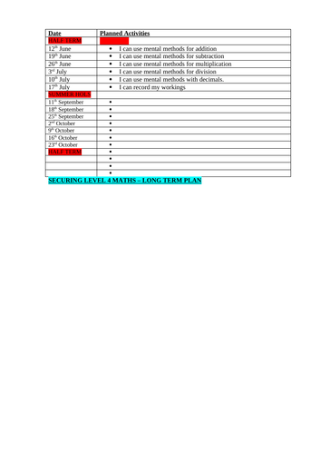KS2 Maths Interventions - (Old) Level 3 & 4 | Teaching Resources