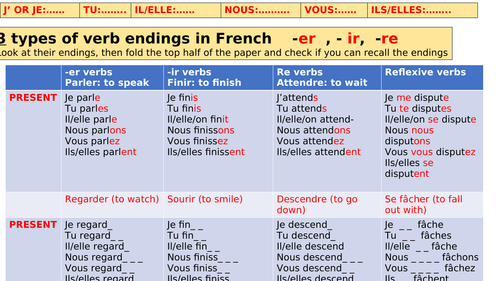 Revise Er, Ir, Re verb endings at the Present Tense | Teaching Resources