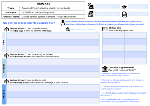 French Culture Reading A-Level Cultural | Teaching Resources
