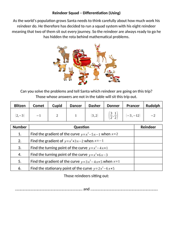 Reindeer Squad - Algebra Bundle 2 | Teaching Resources