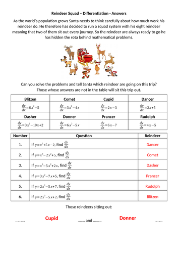 Reindeer Squad - Algebra Bundle 2 | Teaching Resources