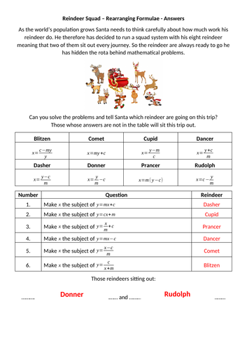 Reindeer Squad - Algebra Bundle 2 | Teaching Resources