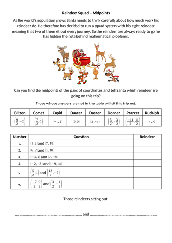 Reindeer Squad - Algebra Bundle 2 | Teaching Resources