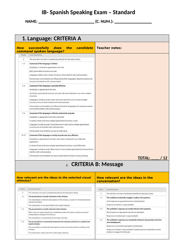 IB speaking mark scheme (Standard level) | Teaching Resources