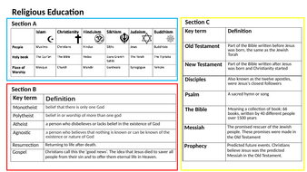 Knowledge Organiser: Christianity KS3 | Teaching Resources