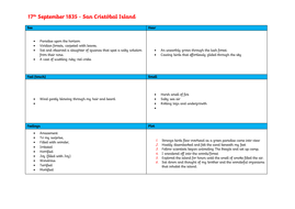 Complete Diary Entry teaching sequence (UKS2 / KS3) | Teaching Resources