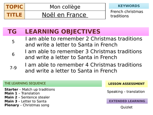 Noel en France - Christmas in France | Teaching Resources