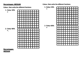 Introduction to Percentages | Teaching Resources