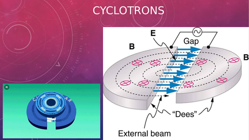 Explaining Cyclotrons and magnetic field with paired exam questions. A ...