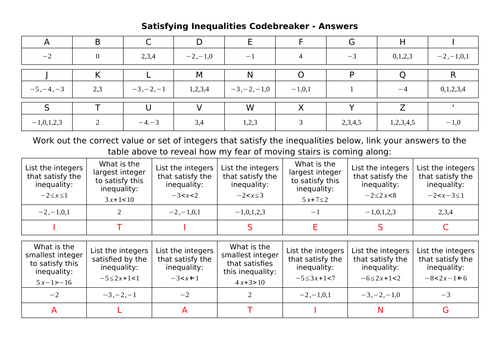 Satisfying Inequalities Codebreaker | Teaching Resources