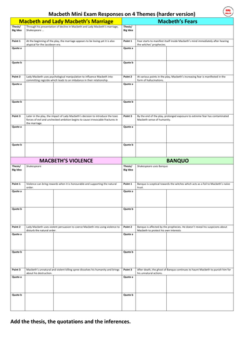 Macbeth writing frames and essay plans to support lower ability ...