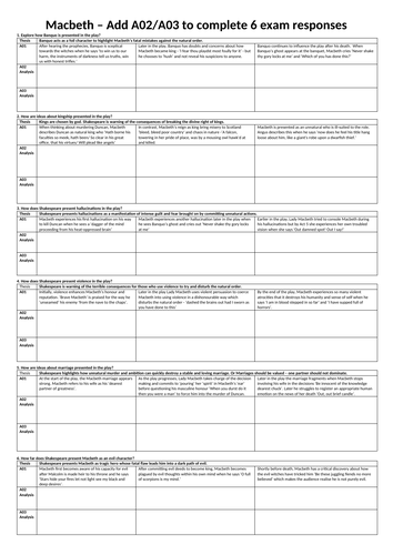 Macbeth writing frames and essay plans to support lower ability ...