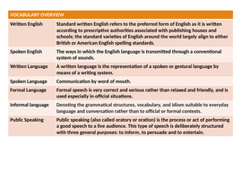 SPOKEN VS WRITTEN ENGLISH HANDOUTS | Teaching Resources