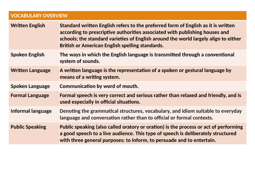 SPOKEN VS WRITTEN ENGLISH HANDOUTS | Teaching Resources