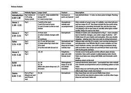GCSE Edexcel - Release revision grid with answers | Teaching Resources