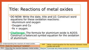 Metal Oxides | Teaching Resources