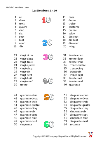 French Numbers 0 to 60 Presentation, Display Cards, Reference Sheet ...