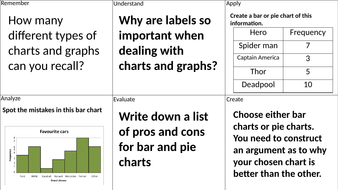 Bar and Pie Charts Blooms task | Teaching Resources