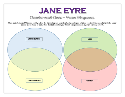 Jane Eyre - Social and Historical Context! | Teaching Resources