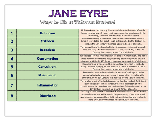 Jane Eyre - Social and Historical Context! | Teaching Resources
