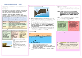 Coasts Knowledge Organiser/ Revision Sheet | Teaching Resources
