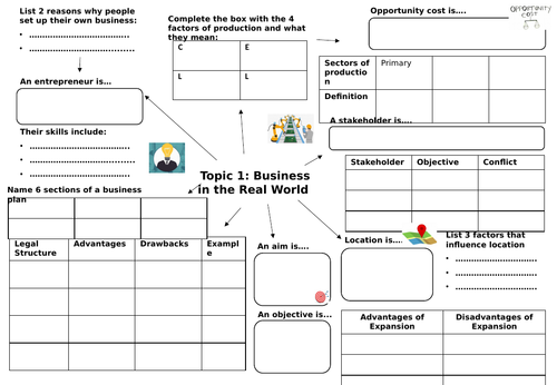 AQA GCSE Business Studies - Editable Revision Mindmaps | Teaching Resources