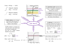 Acid-Base Mind Maps - A Level Chemistry | Teaching Resources