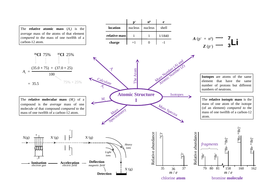 Atomic Structure Mind Maps - A Level Chemistry | Teaching Resources