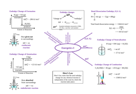 Energetics Mind Maps - A Level Chemistry | Teaching Resources
