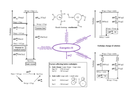 Energetics Mind Maps - A Level Chemistry | Teaching Resources