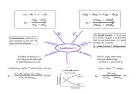 Equilibrium Mind Maps - A Level Chemistry | Teaching Resources
