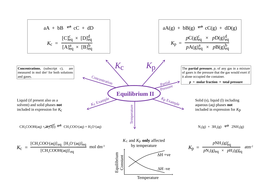 Equilibrium Mind Maps - A Level Chemistry | Teaching Resources